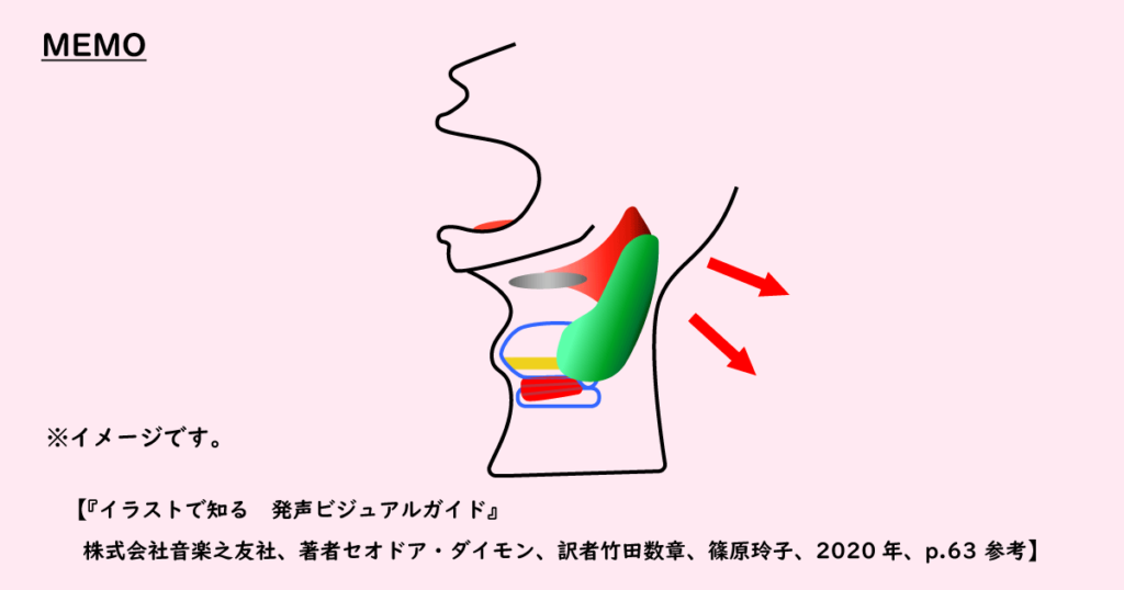 歌唱中に 喉を開く”とは？分からない方へ、方法や感覚、コツを簡単解説！