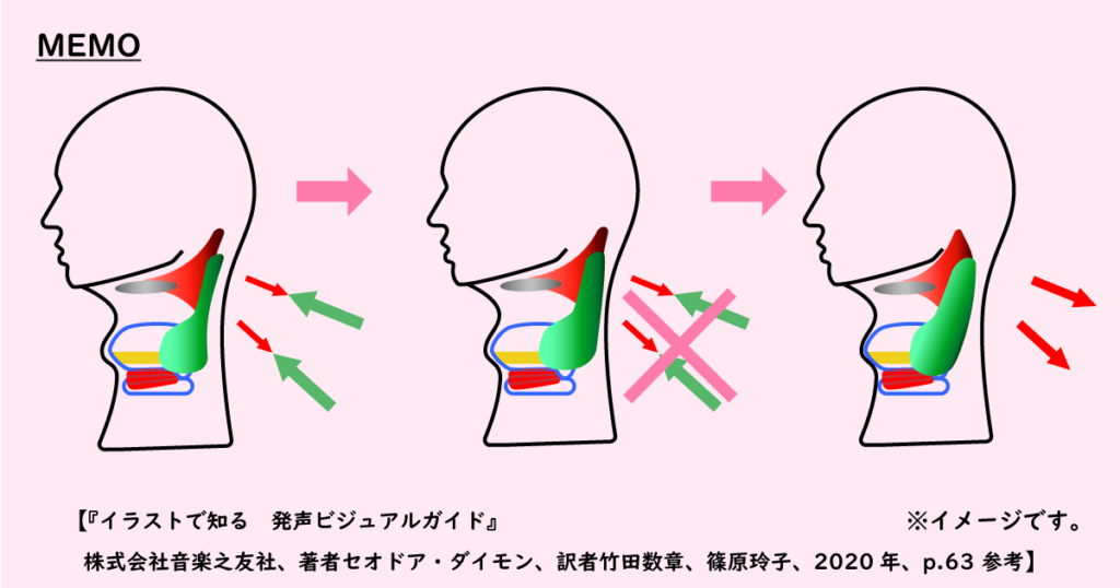 歌唱中に 喉を開く”とは？分からない方へ、方法や感覚、コツを簡単解説！